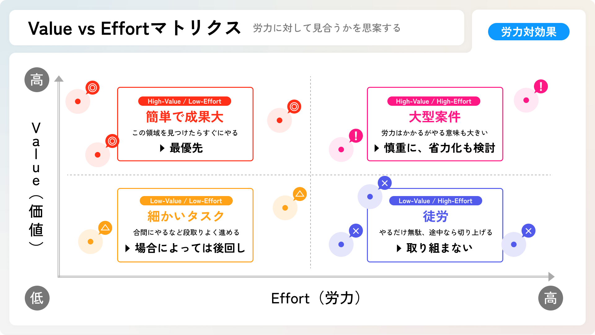 優先順位付けのフレームワーク10 タスク整理やプロジェクト管理に – fit
